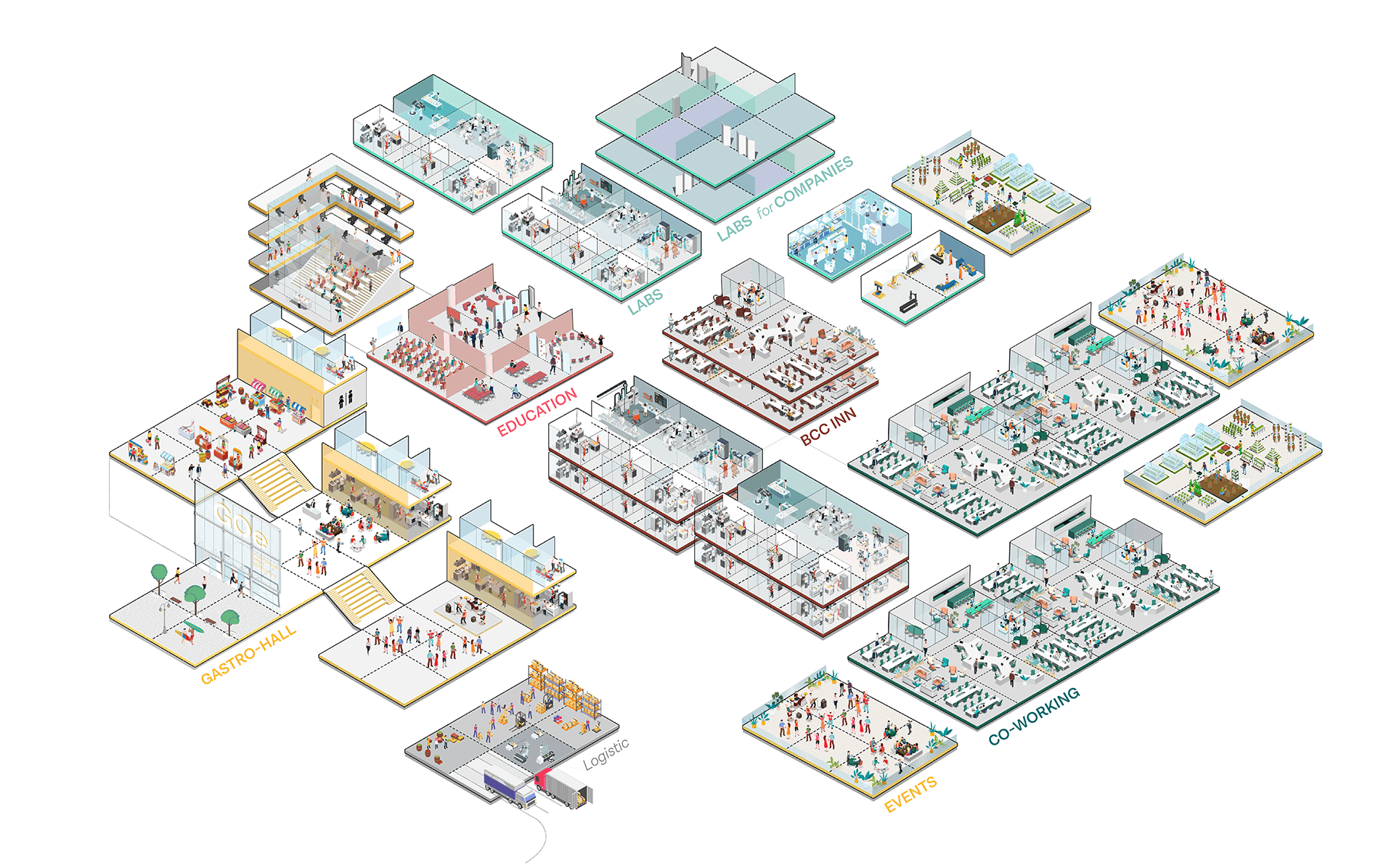 GOe, Gastronomy Open Ecosystem | BAT Architecture